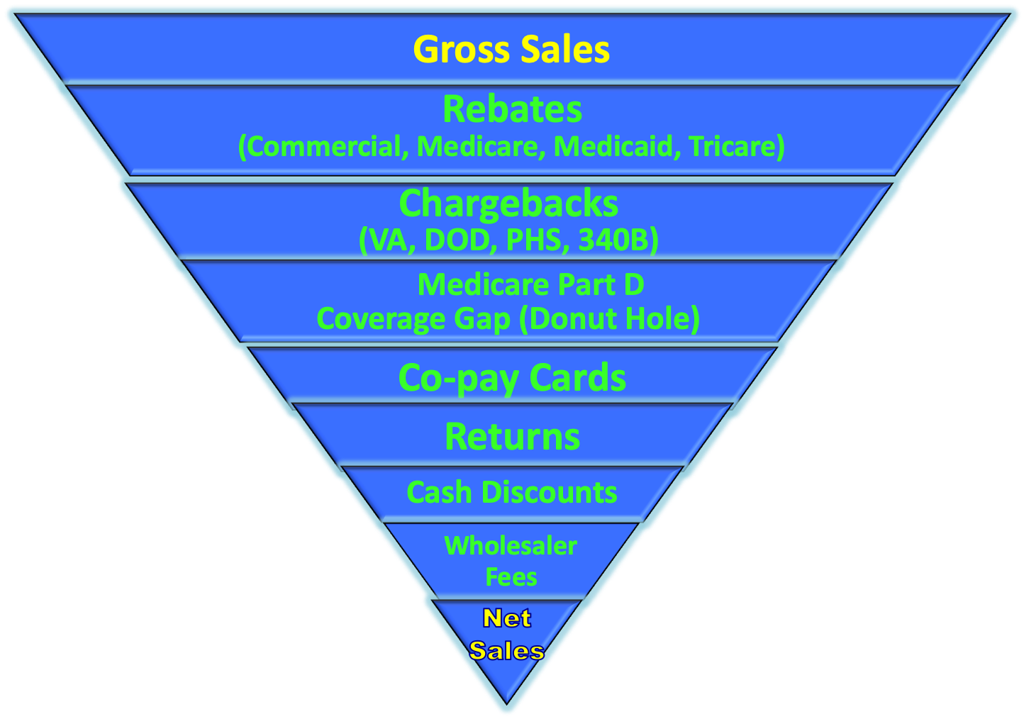 Escalating GTN Reductions Puts Pressure On Sales escalating-gtn-reductions-puts-pressure-on-sales