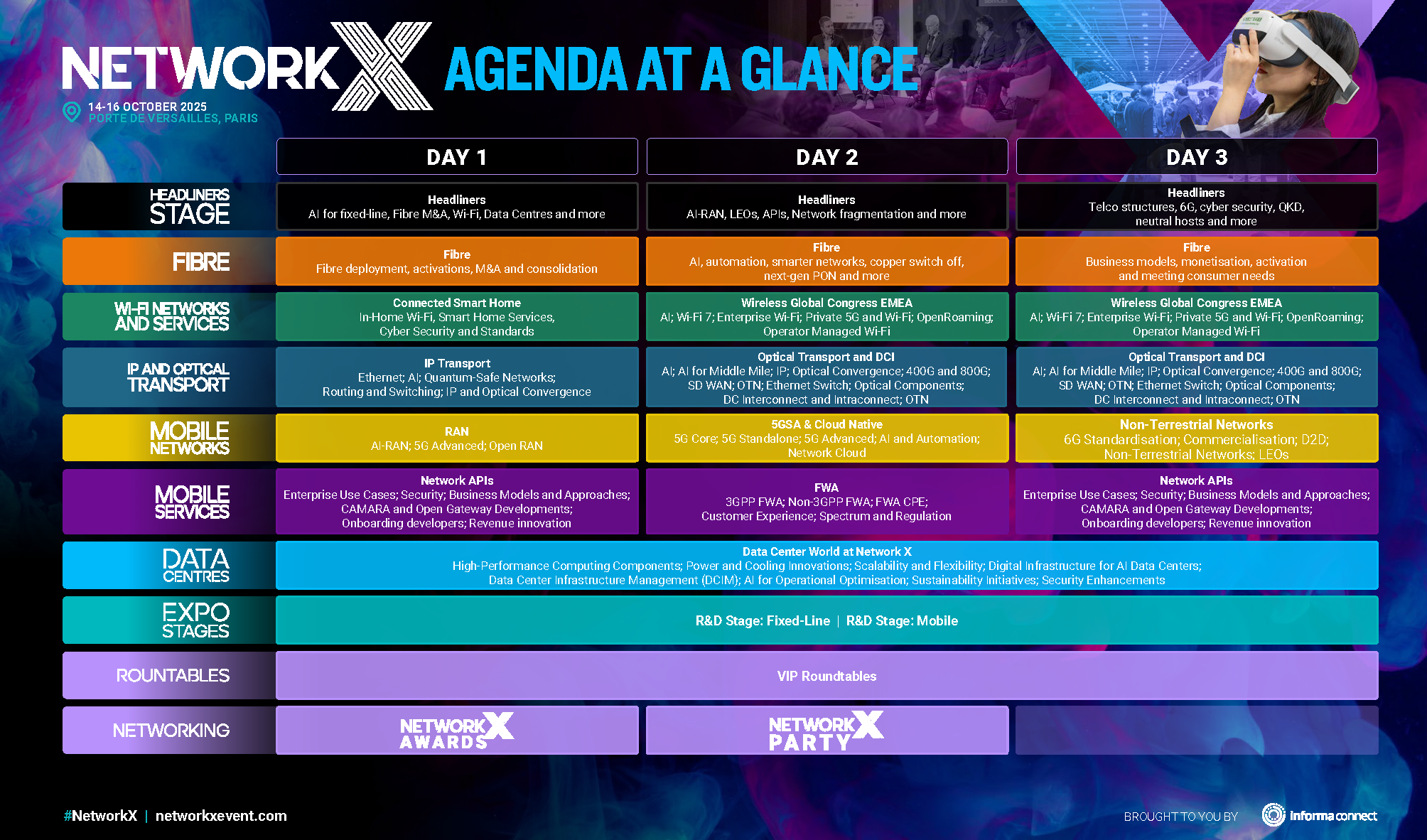 Glance Agenda | Network X