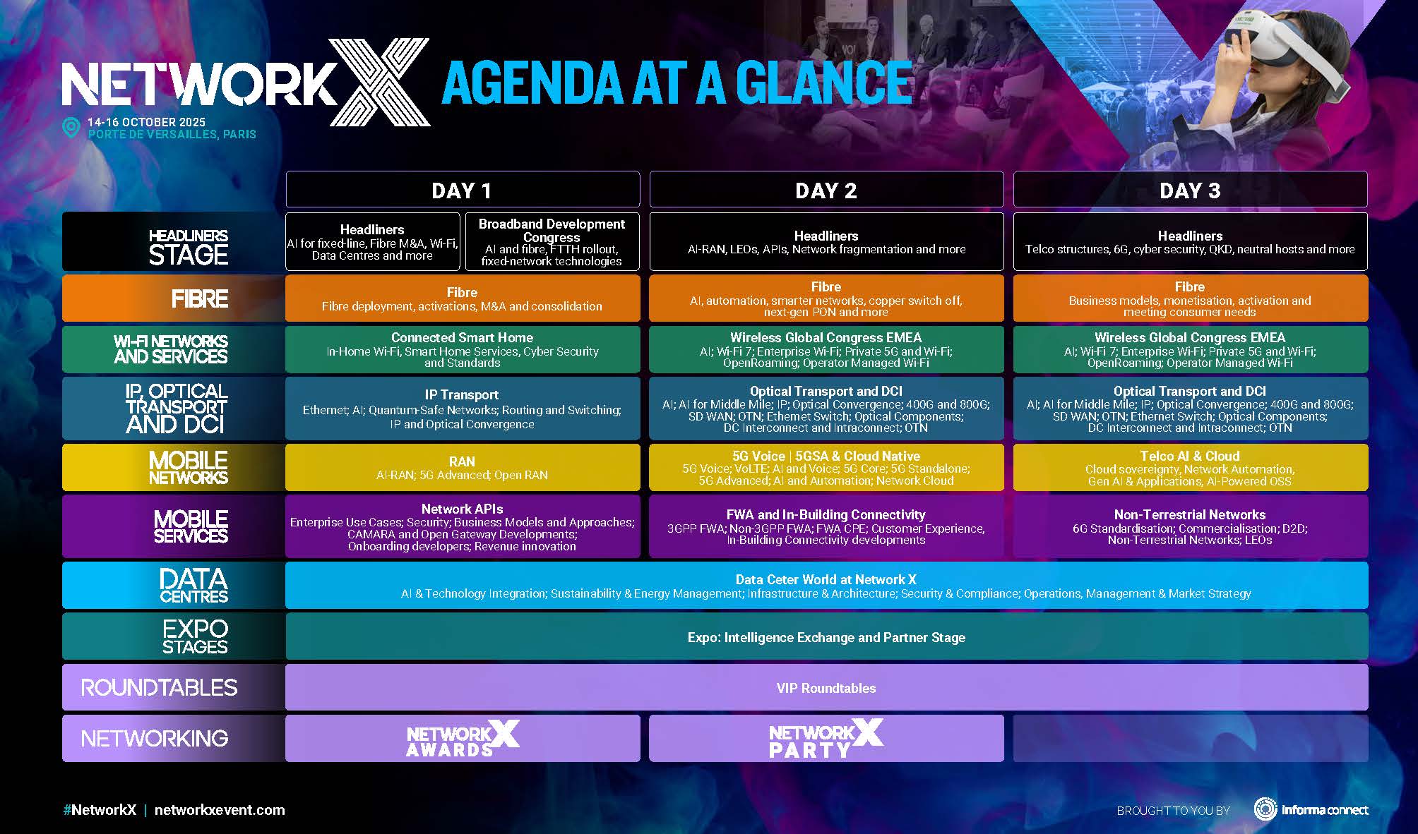 Network X 2025 Agenda at a Glance | Oct 14-16 Paris