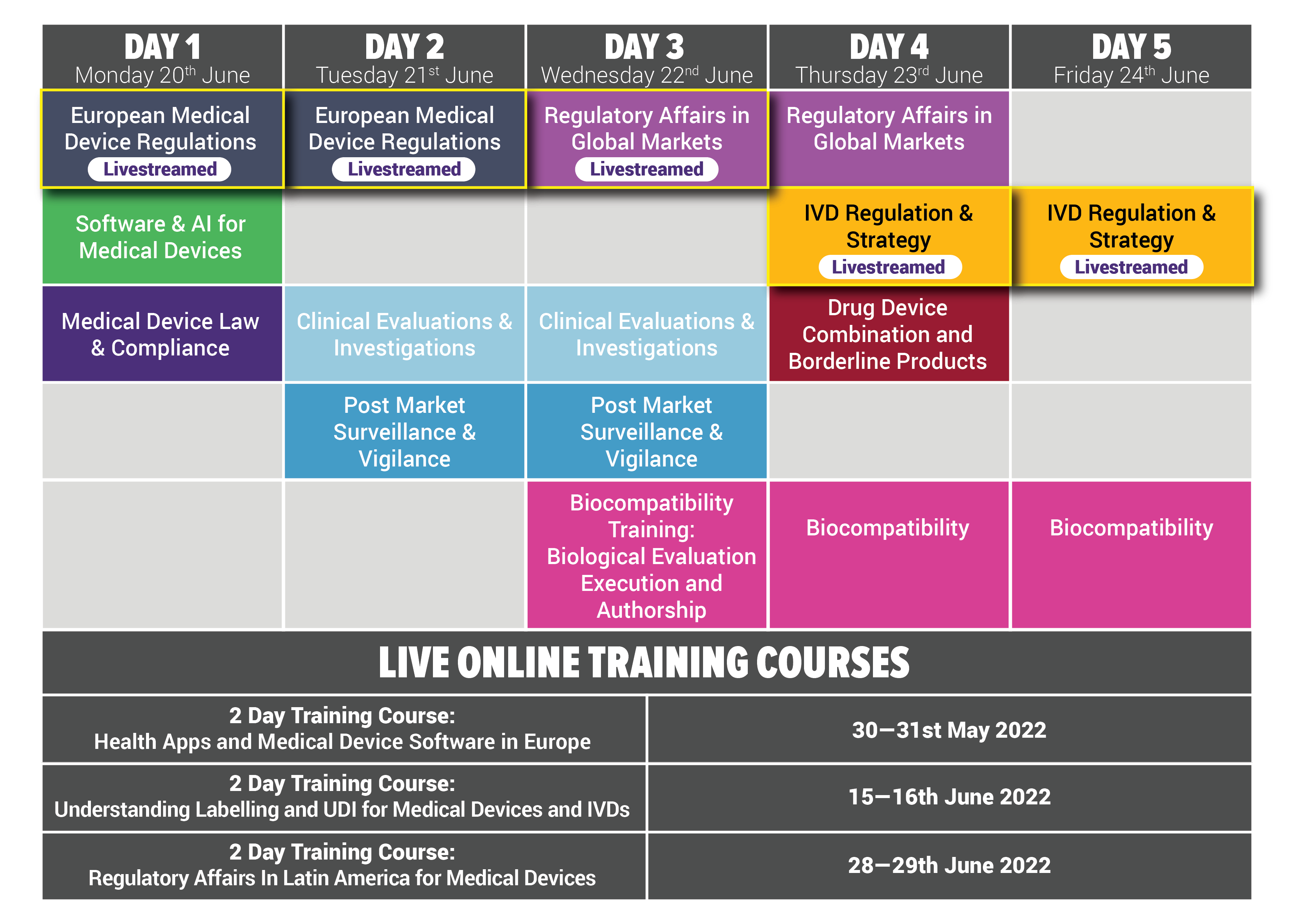MedTech Summit – Regulatory Conference
