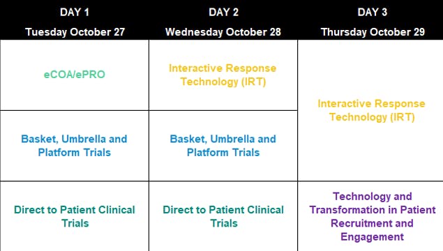 Interactive Response Technologies