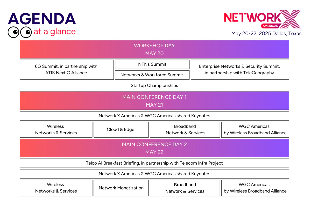 Agenda at a Glance | Network X Americas