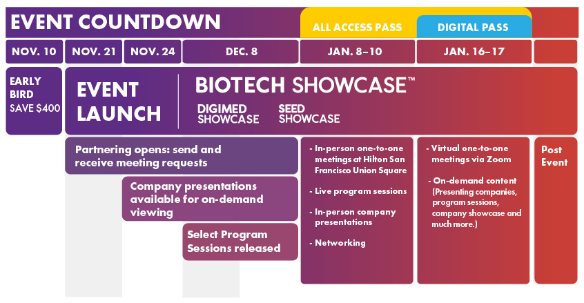 About Biotech Showcase | Biotech Showcase