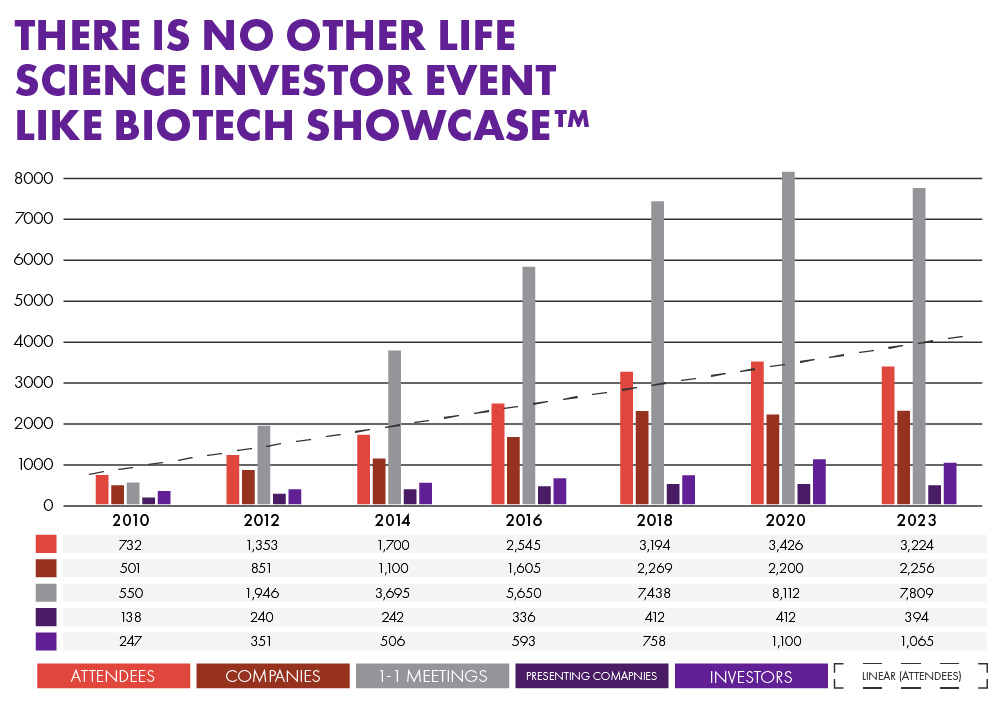 About Biotech Showcase | Biotech Showcase