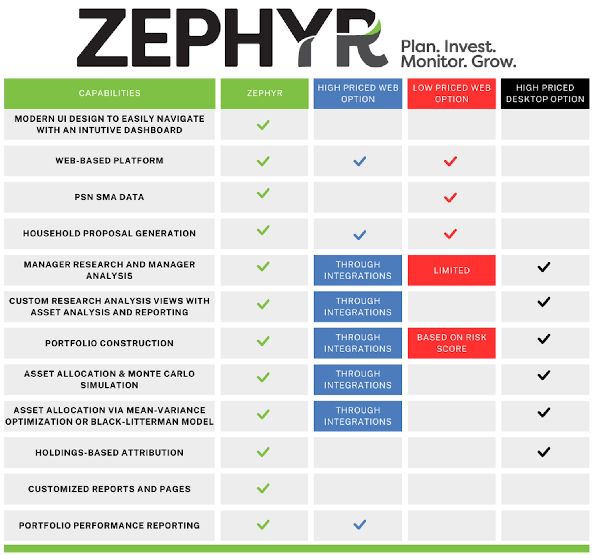 Zephyr Client Su Zephyr
