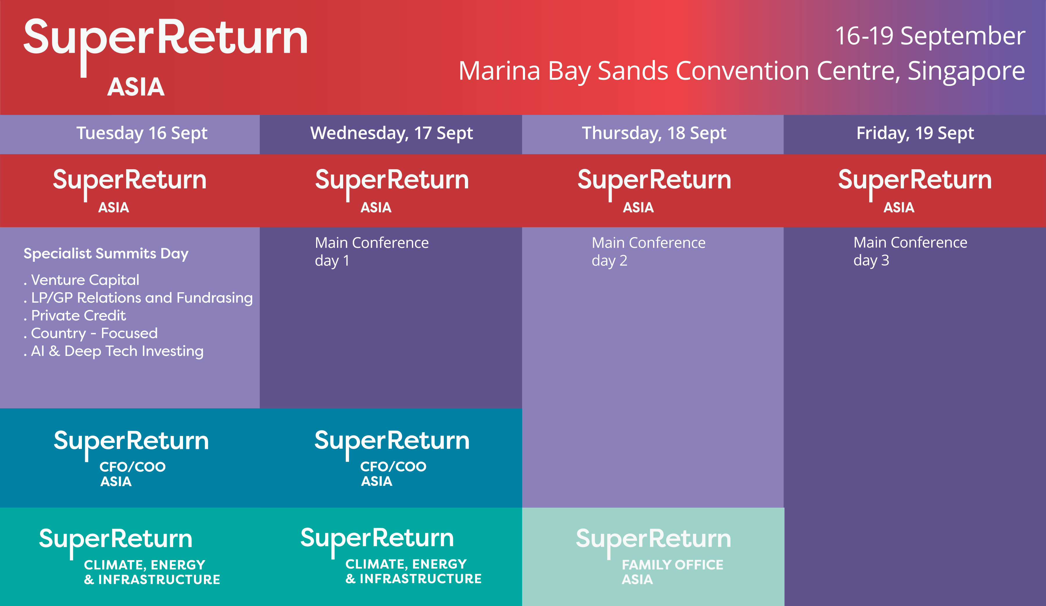 Events Schedule | SuperReturn Asia