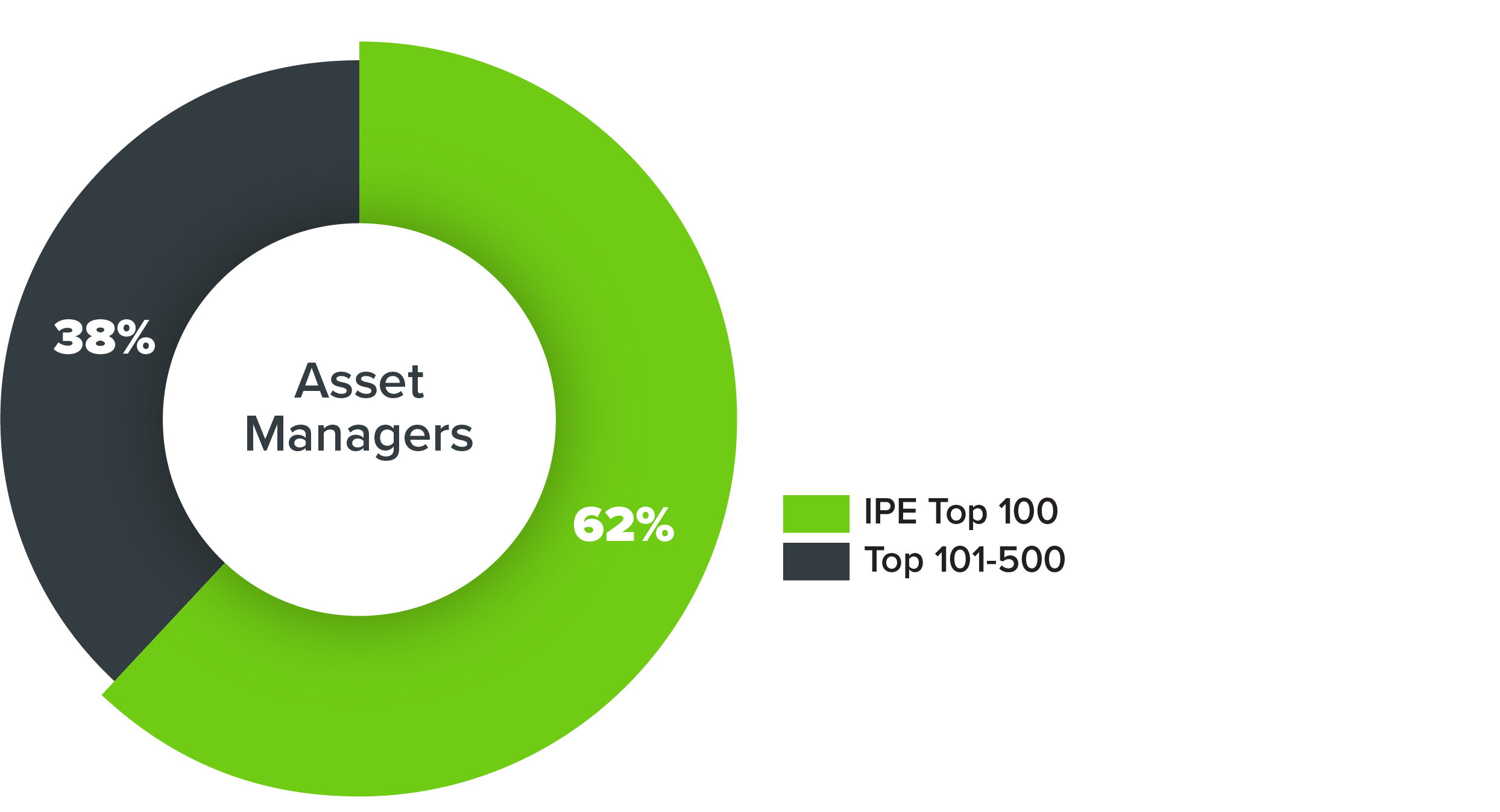 Who attends FundForum