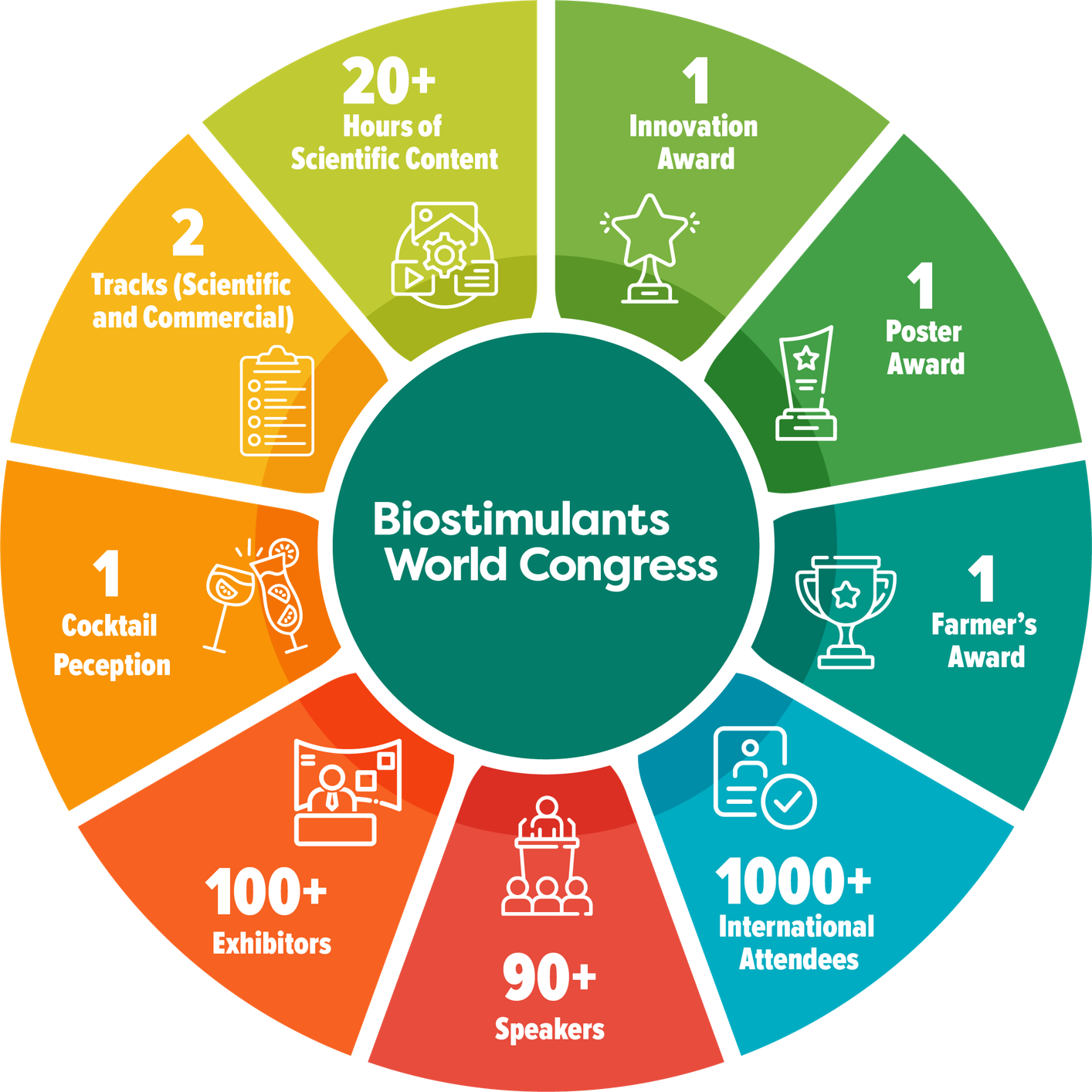 Biostimulants World Congress | November 2025 | CCIB | Barcelona, Spain