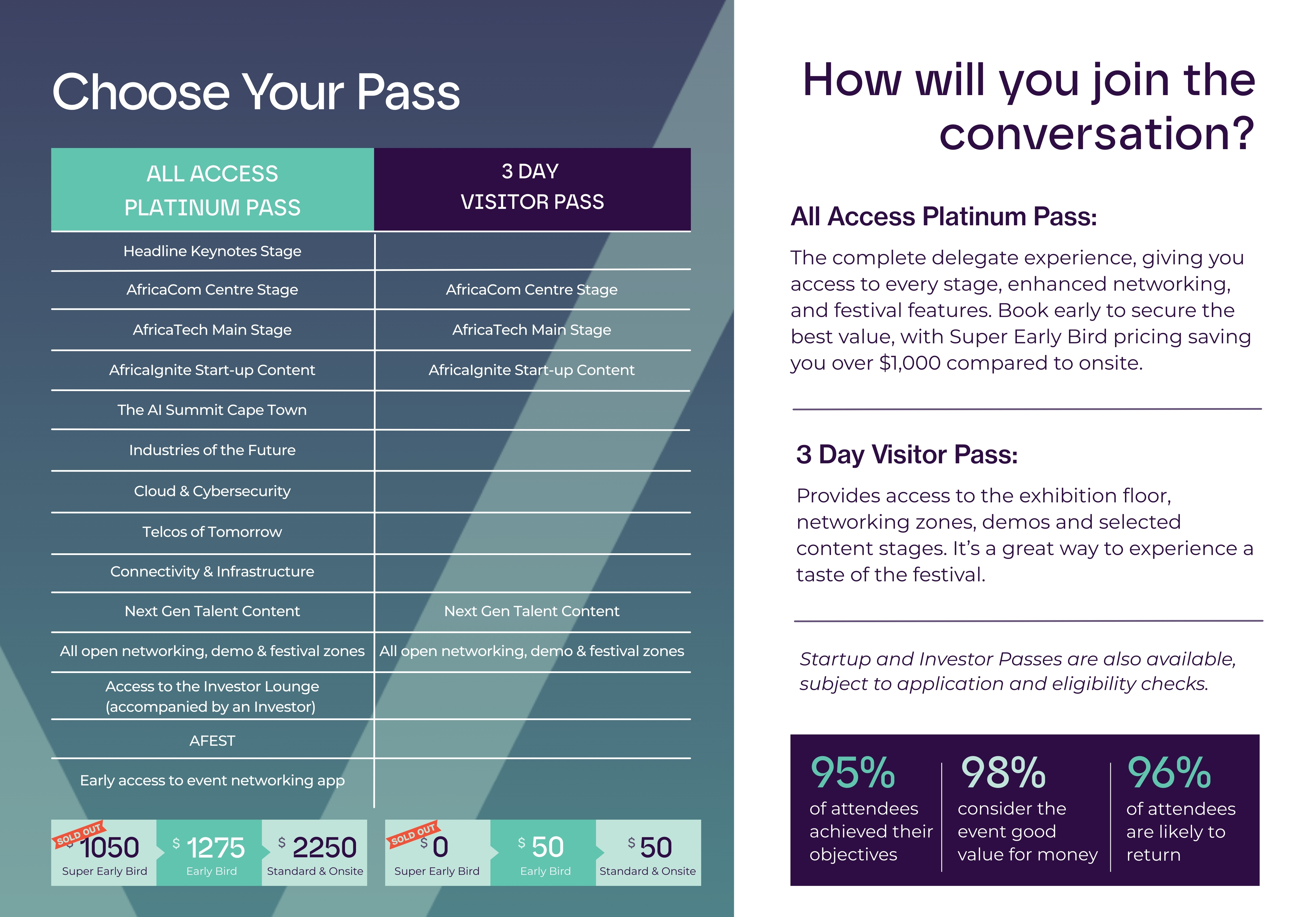 Africa Tech Festival 2025 Prices & Passes - Get Offers Here | Africa ...