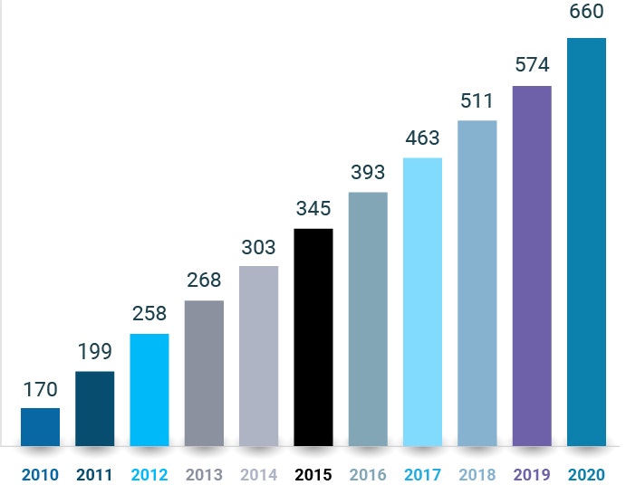Who Attends Private Placements Event Industry Event