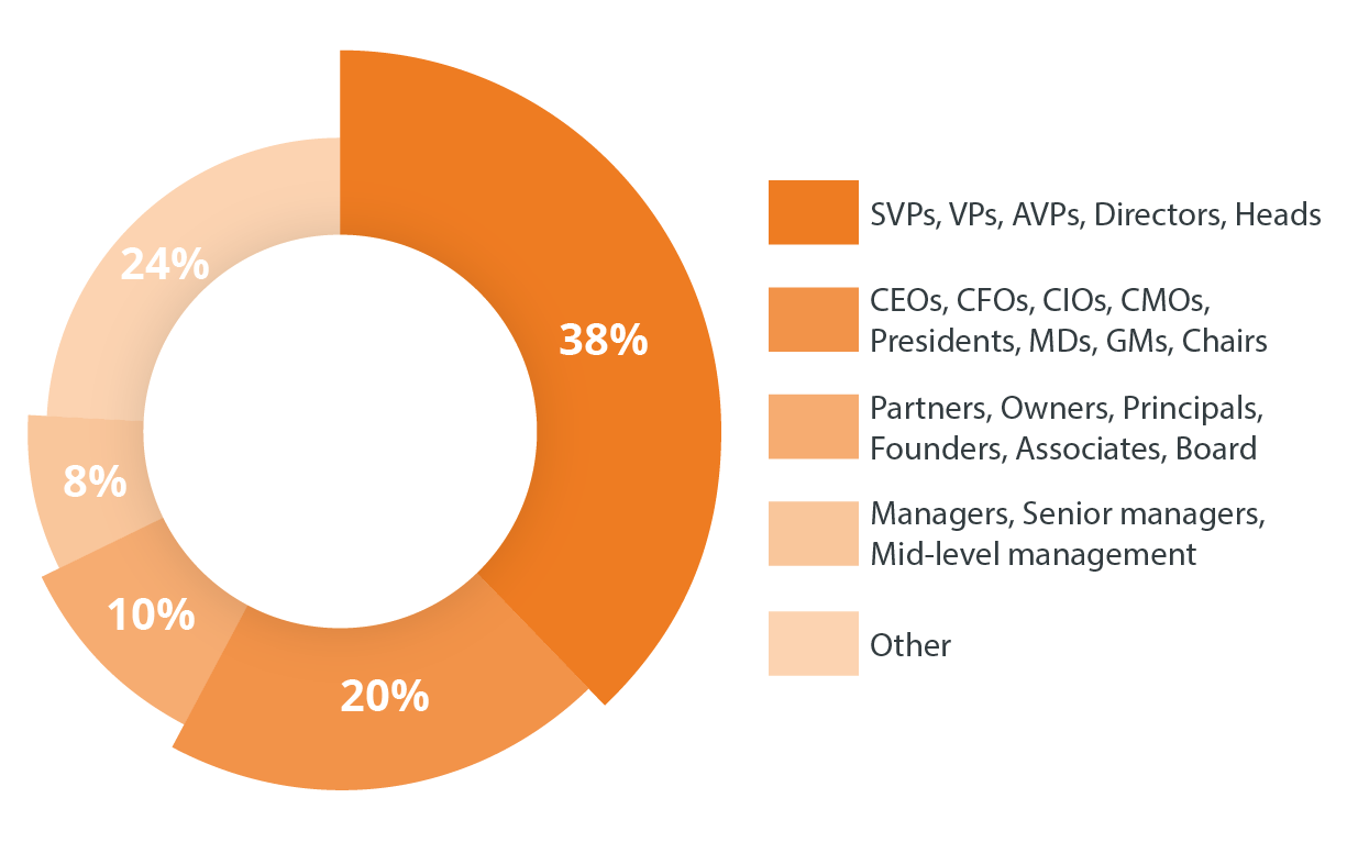 Who attends | Québec Apartment Investment Conference