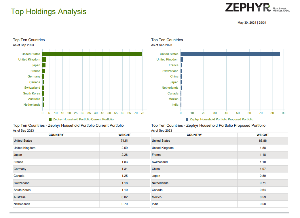 Make Data-Driven Decisions and Stay Ahead of Your Competition with ...