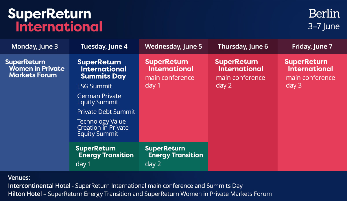 Event Schedule | SuperReturn International