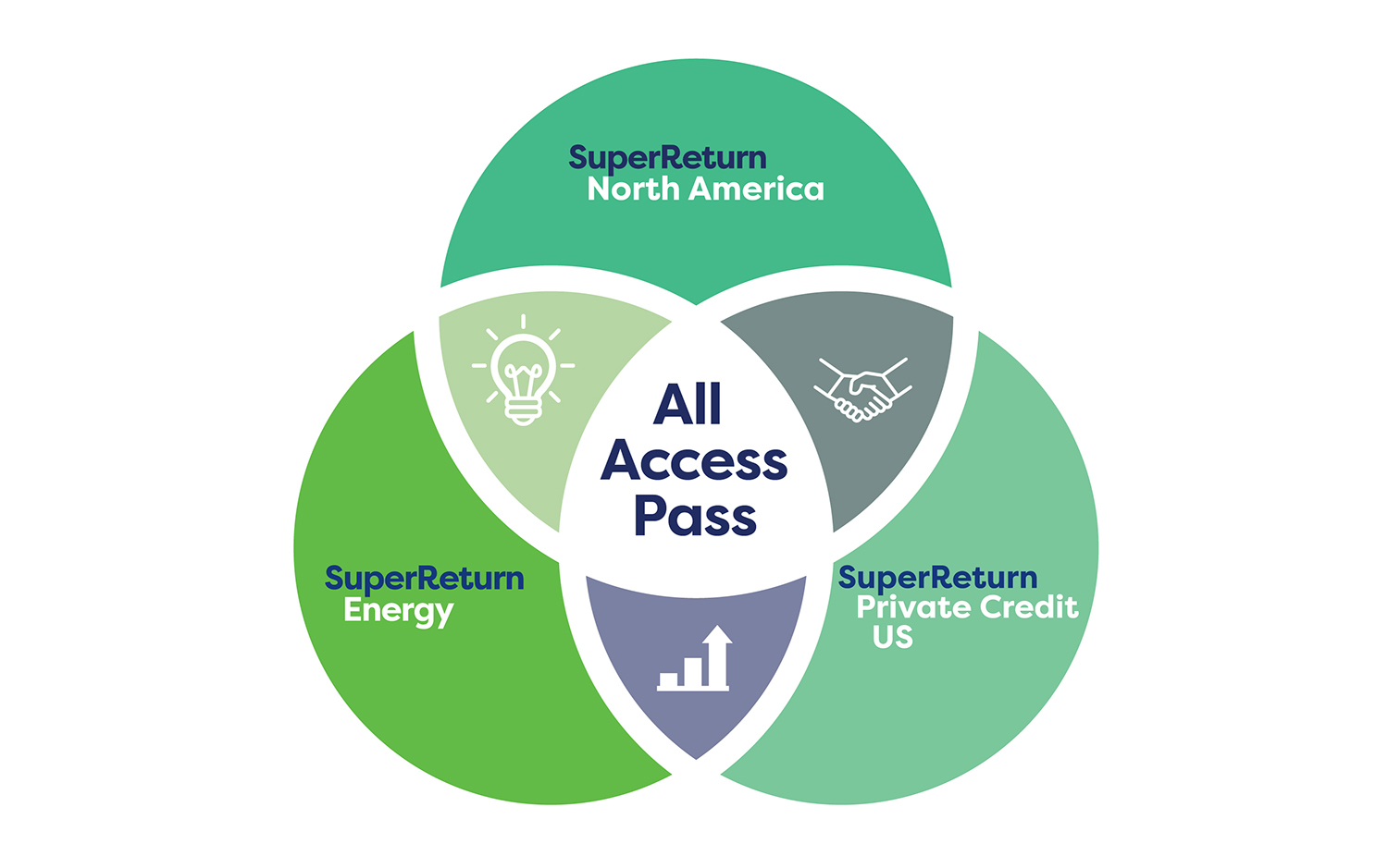SuperReturn North America Event | American Private Equity Conference