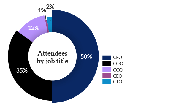 Who Attends SuperReturn CFO COO Event Private Equity Conference