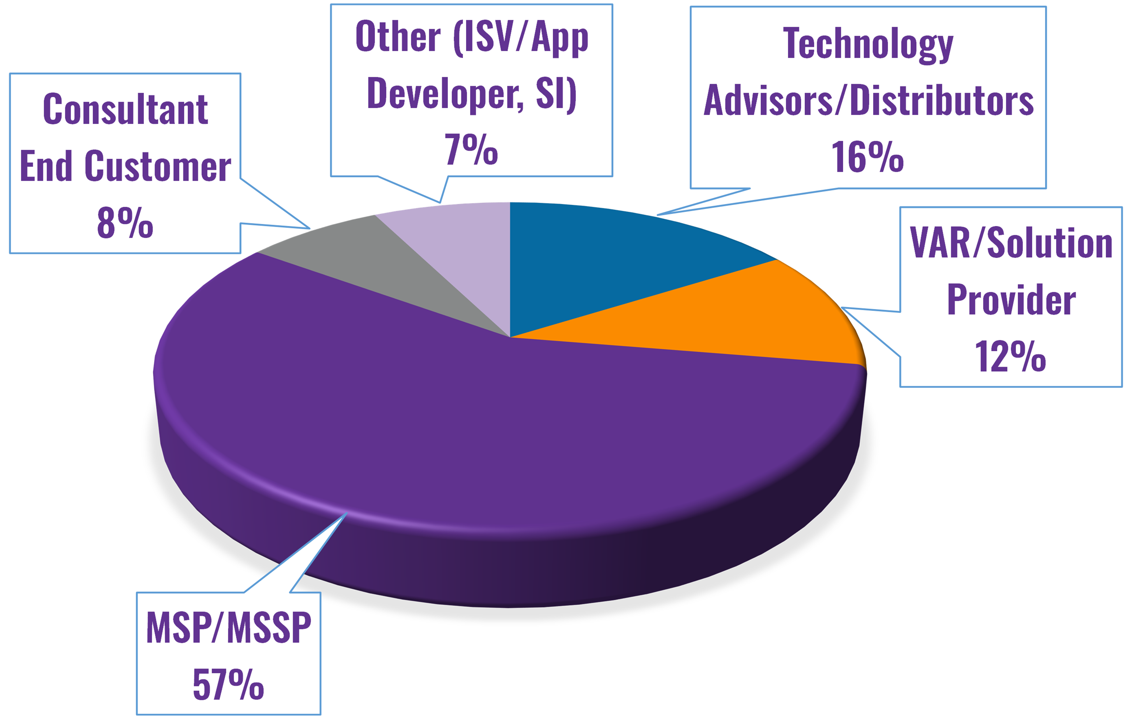 Why Attend | The MSP Summit