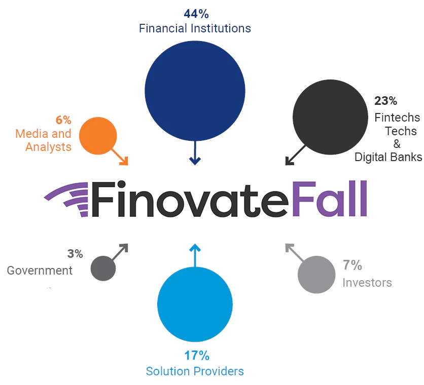 Who attends Finovate fintech event