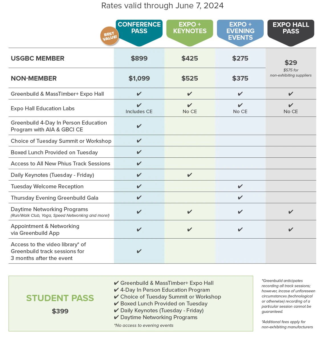 Pricing & Passes for Greenbuild