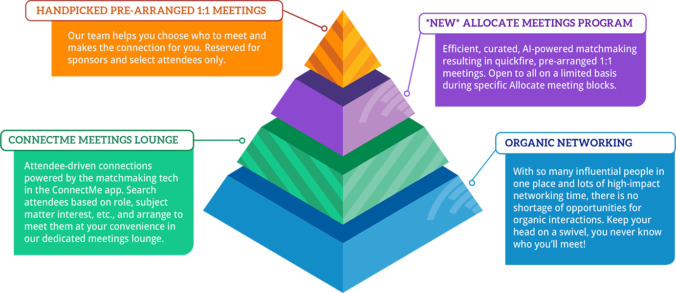 Networking | FinovateSpring fintech event